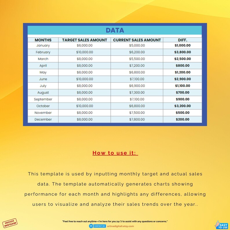 Monthly Chart Template | Data Visualization, Performance Tracker ...