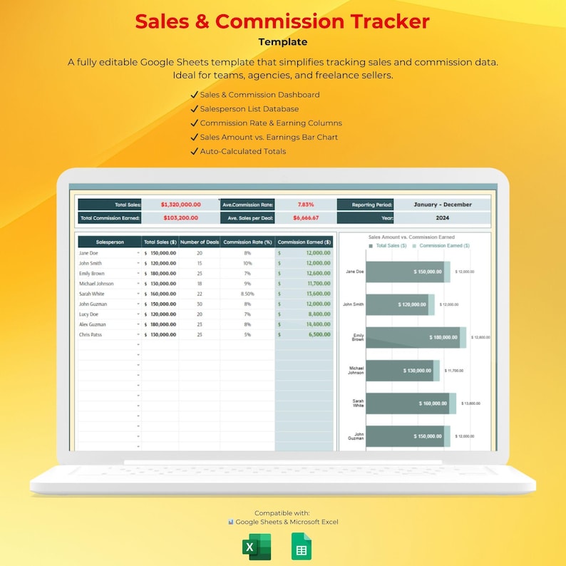 Sales & Commission Tracker Template, Google Sheets Sales Bonus Dashboard, Employee Performance ...