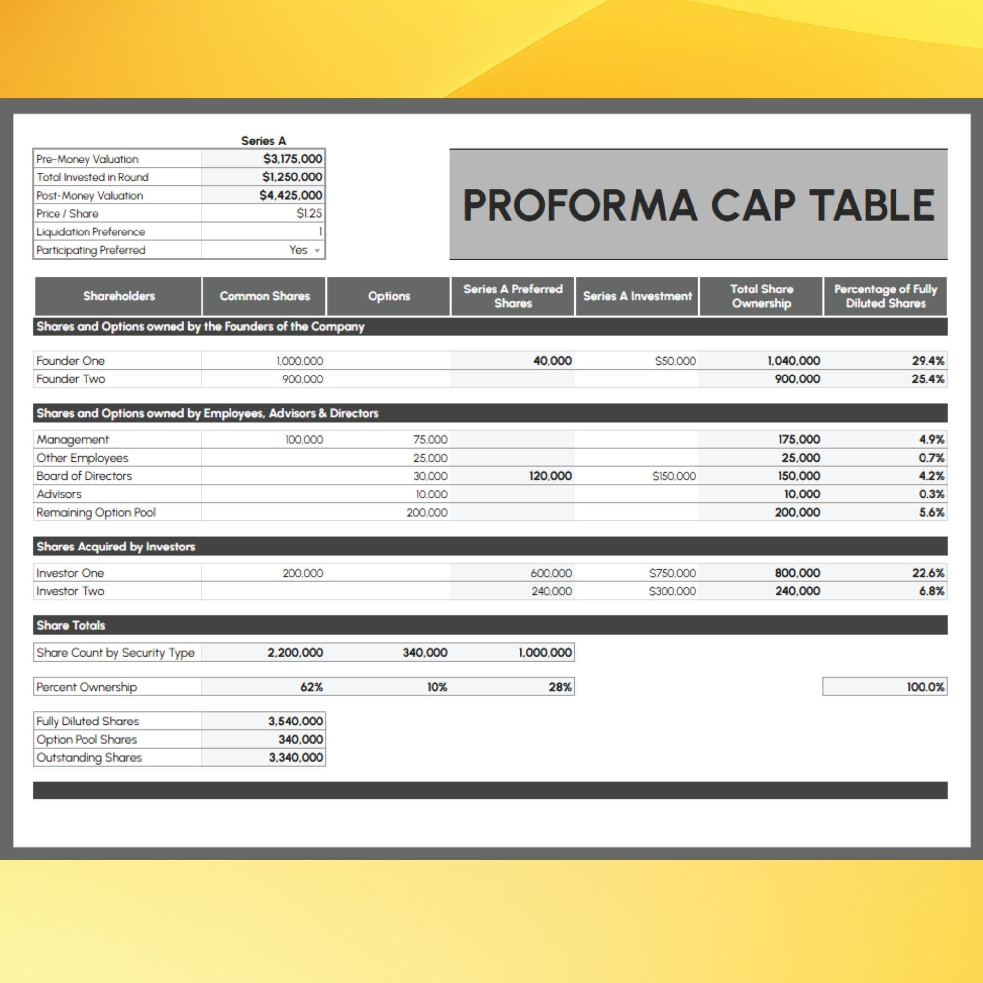 Proforma Cap Table Template, Google Sheets Editable Tool, Startup ...