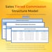 Sales Tiered Commission Structure Model Template, Google Sheets ...