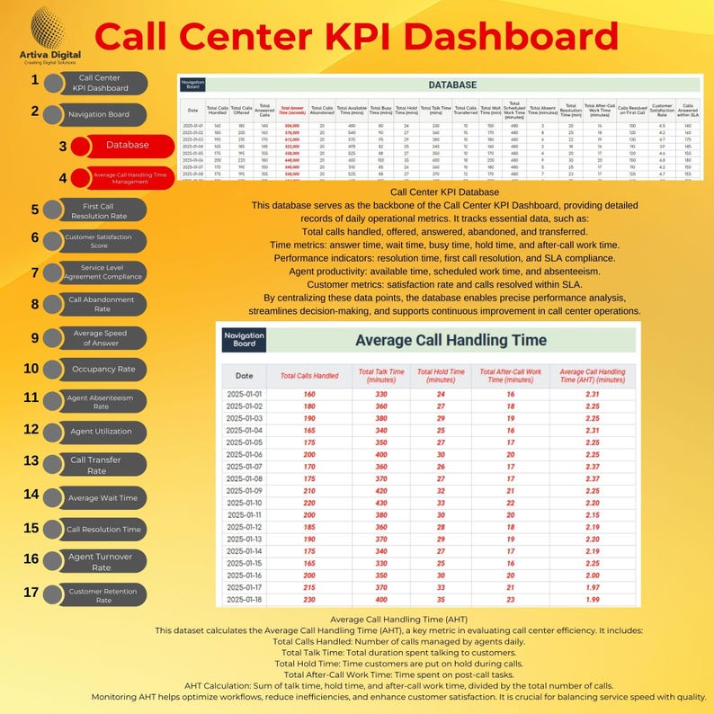 Call Center KPI Dashboard Template | Google Sheets Tool for Agent ...