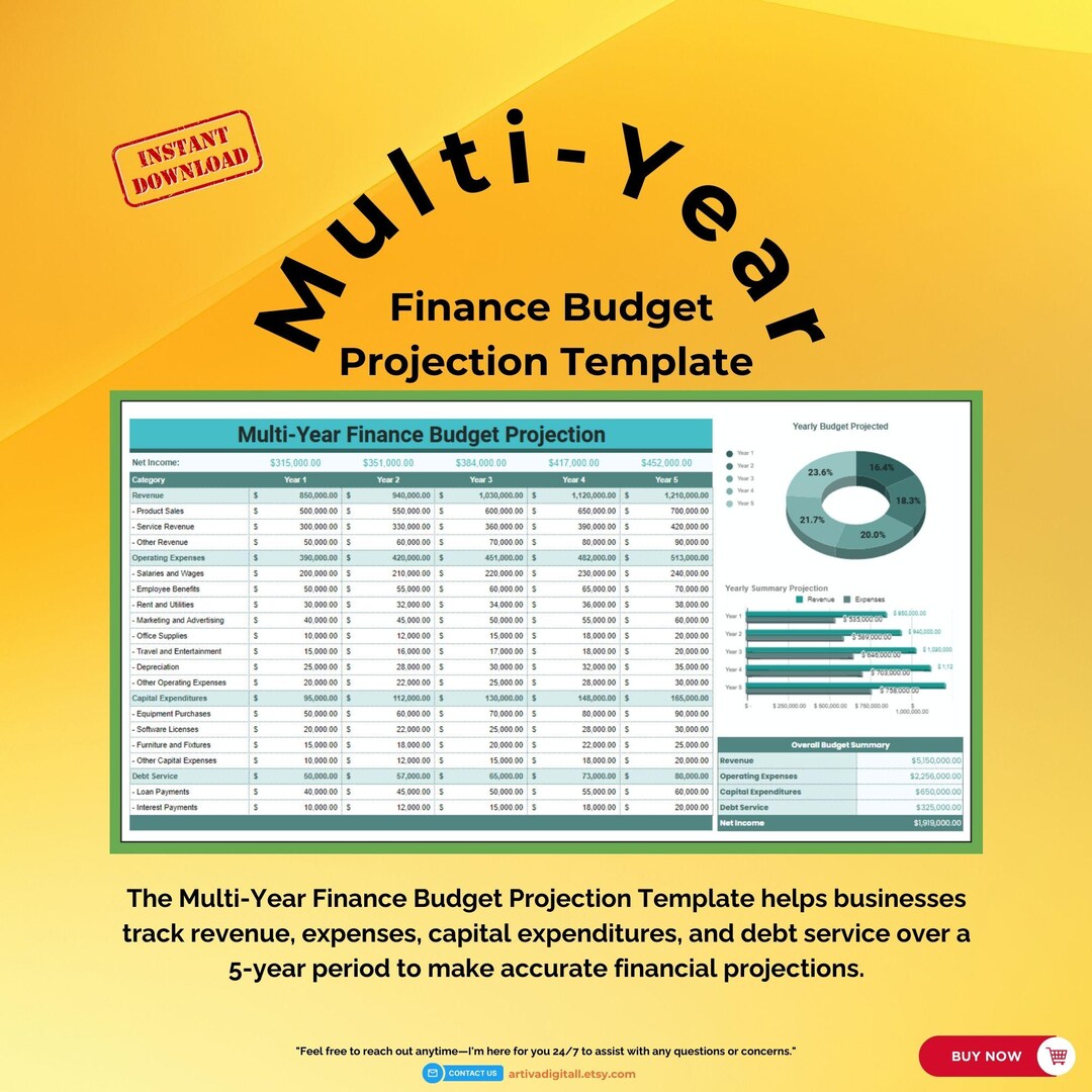 Multi-year Finance Budget Projection Template | Annual Financial ...