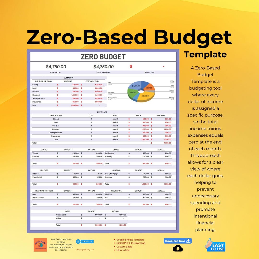 Zero-based Budget Template, Personal Finance Planner, Monthly Budget ...