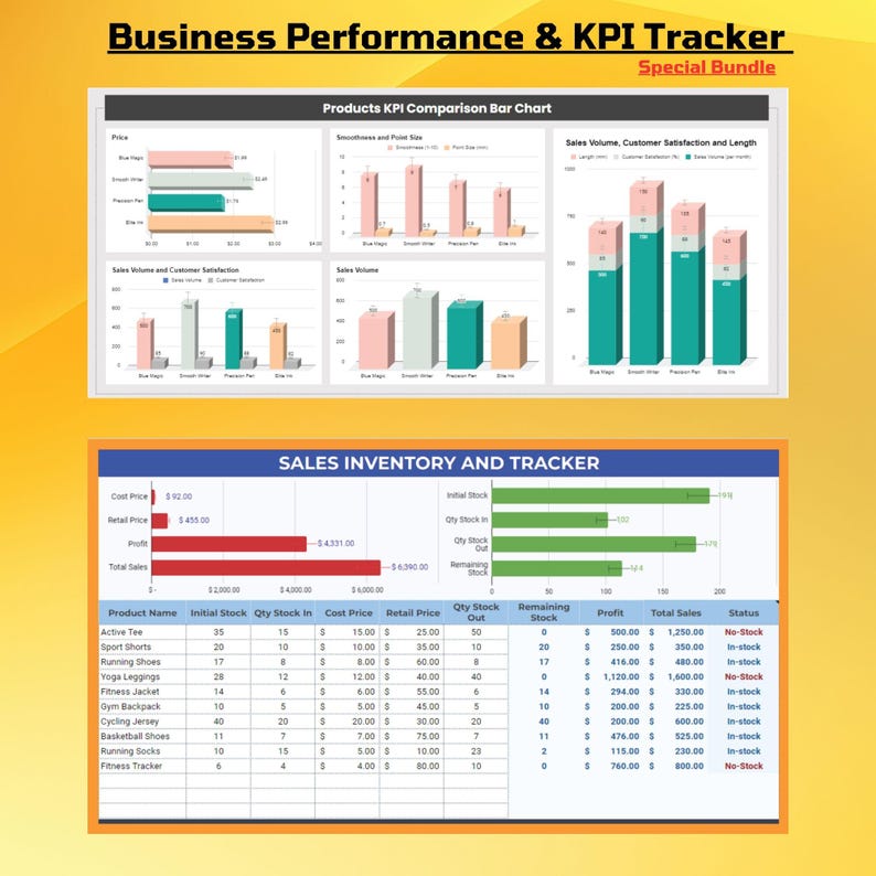 Business Performance & KPI Tracker, KPI Dashboard, Business Metrics ...