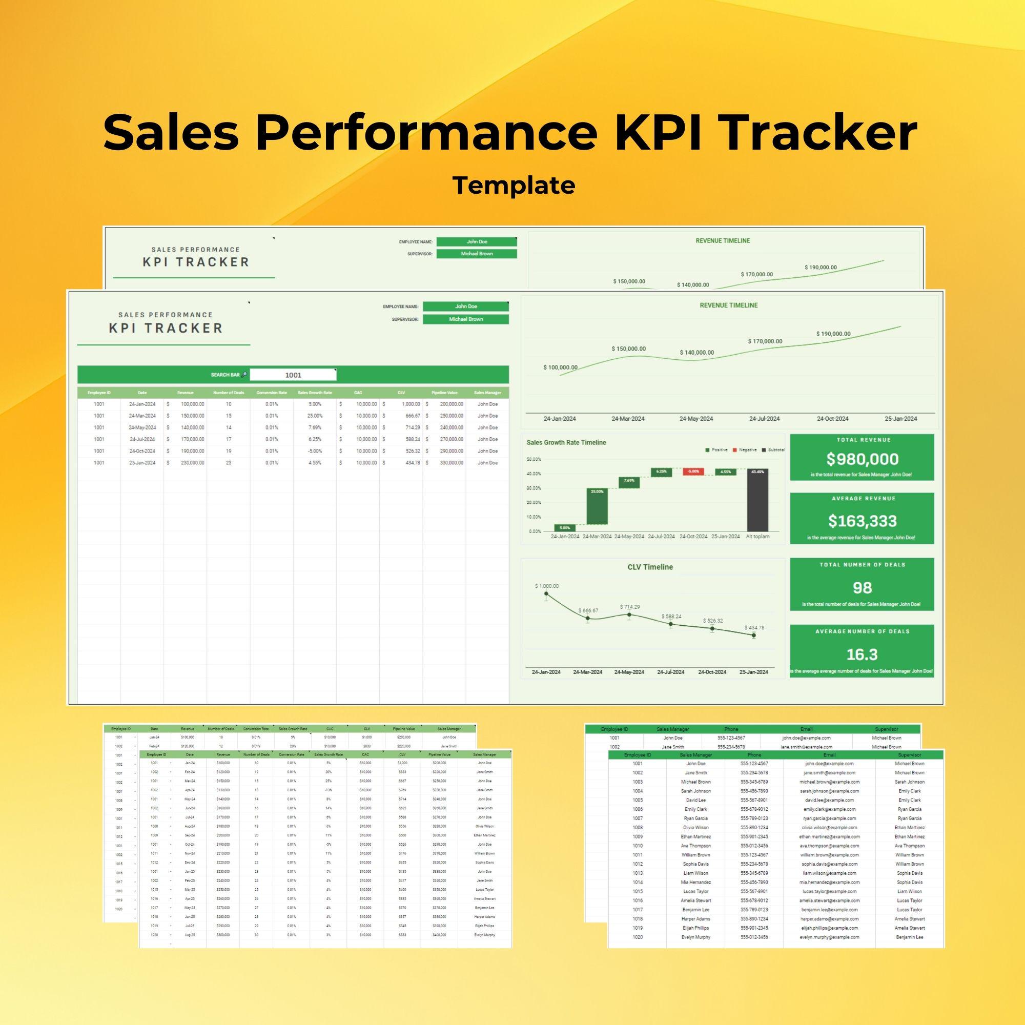 Sales Performance KPI Tracker Template | Track Sales Metrics & Goals ...