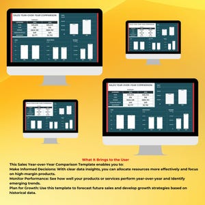 Sales Year-over-year Comparison Template Editable Google Sheets Digital ...