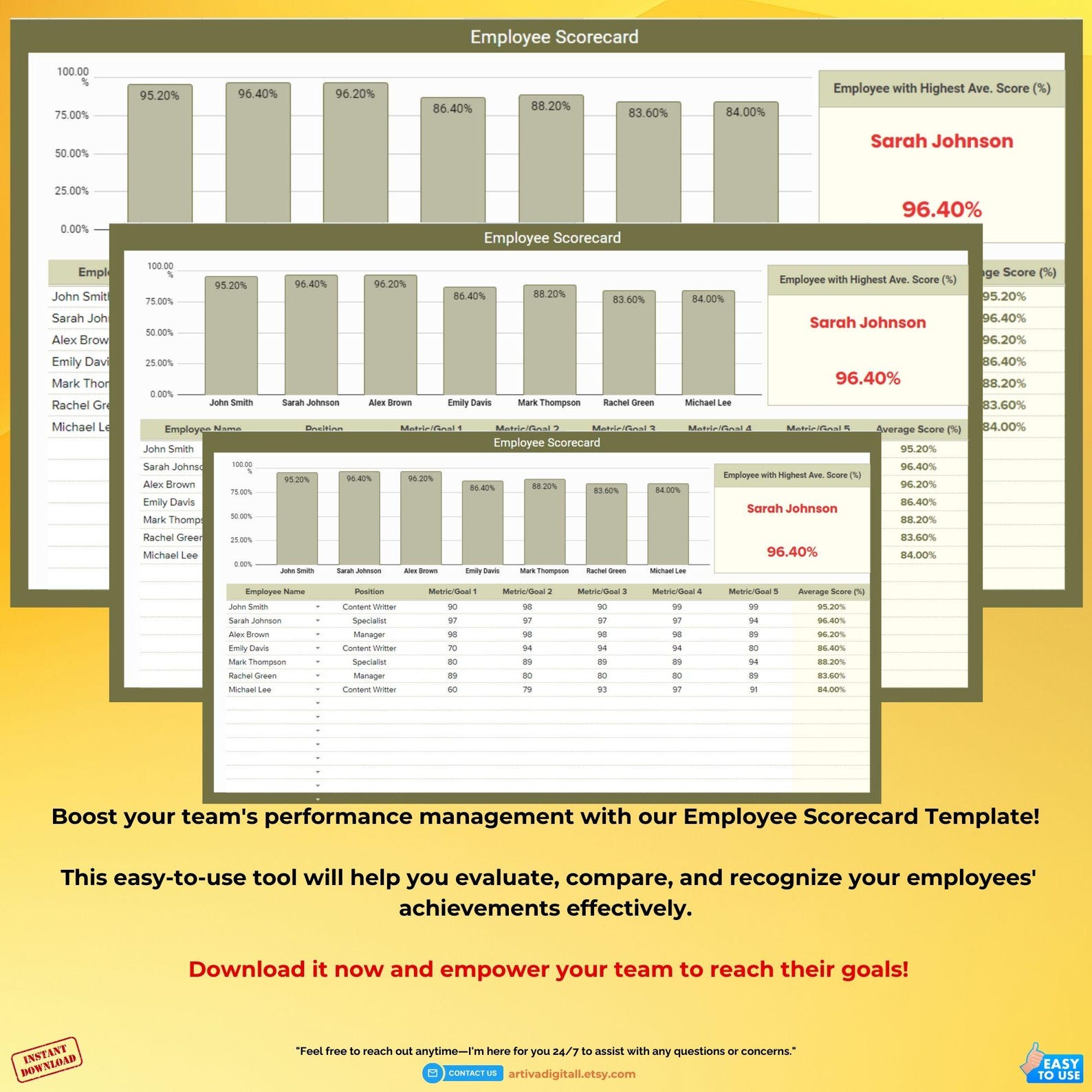 Employee Scorecard Template Google Sheets Performance Tracker and Kpis ...