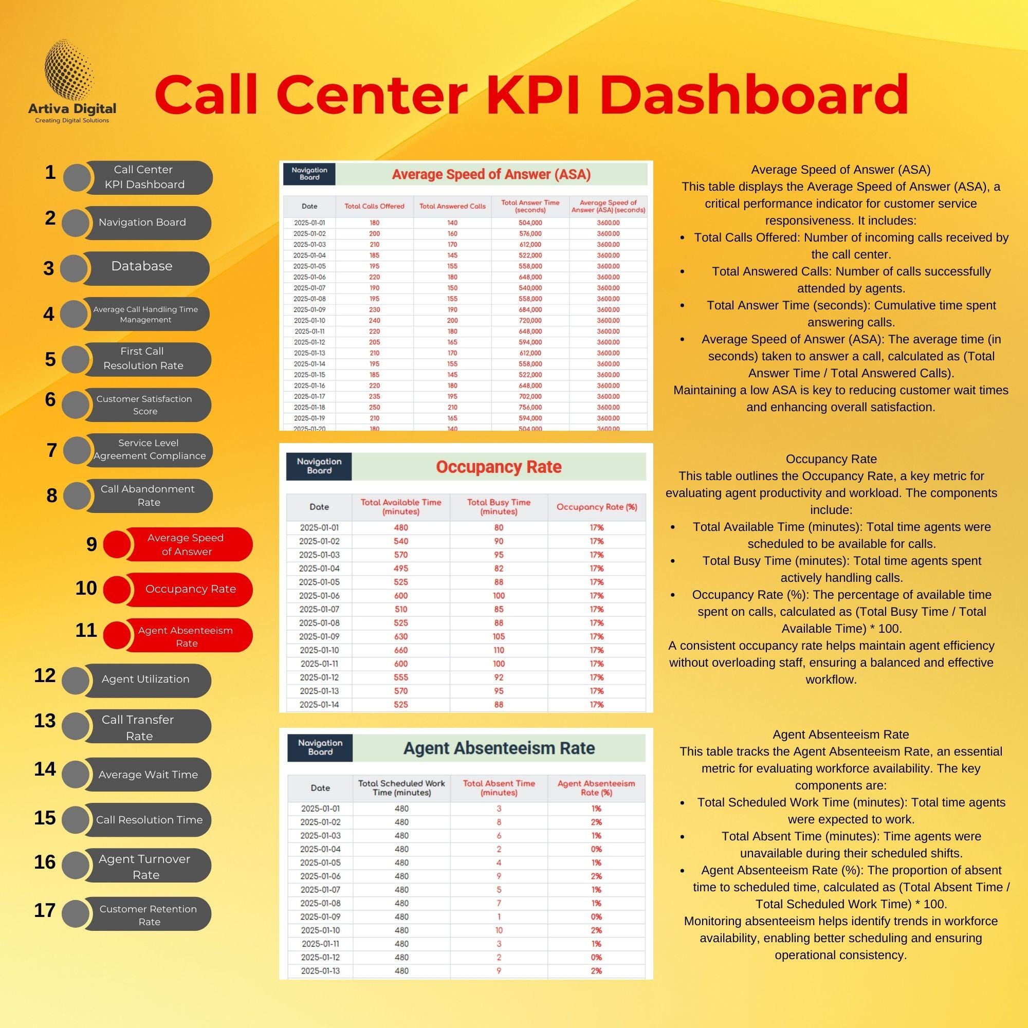 Call Center KPI Dashboard Template | Google Sheets Tool for Agent ...