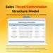 Sales Tiered Commission Structure Model Template, Google Sheets ...