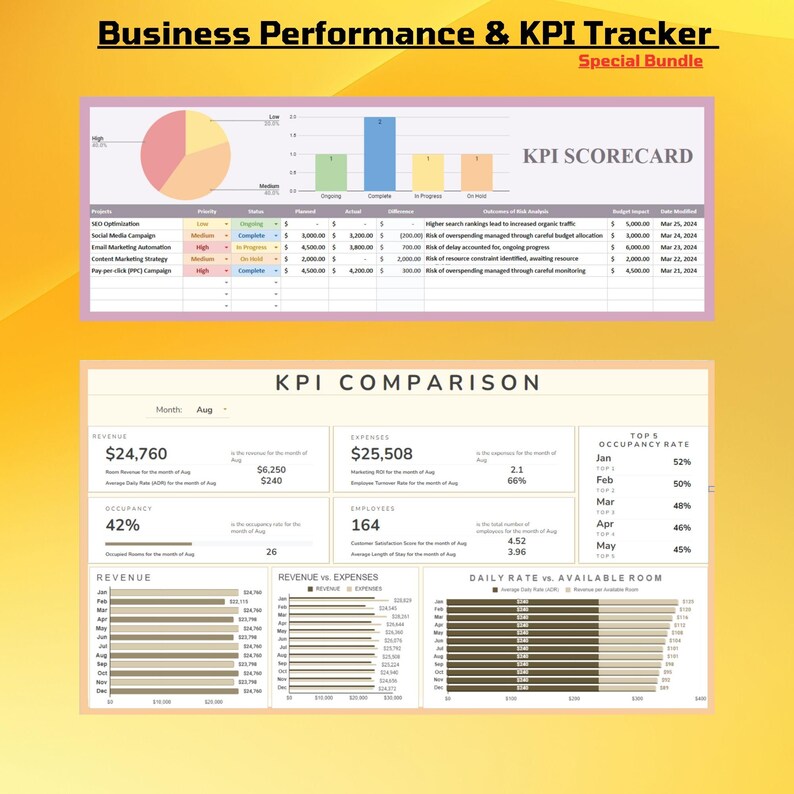 Business Performance & KPI Tracker, KPI Dashboard, Business Metrics ...
