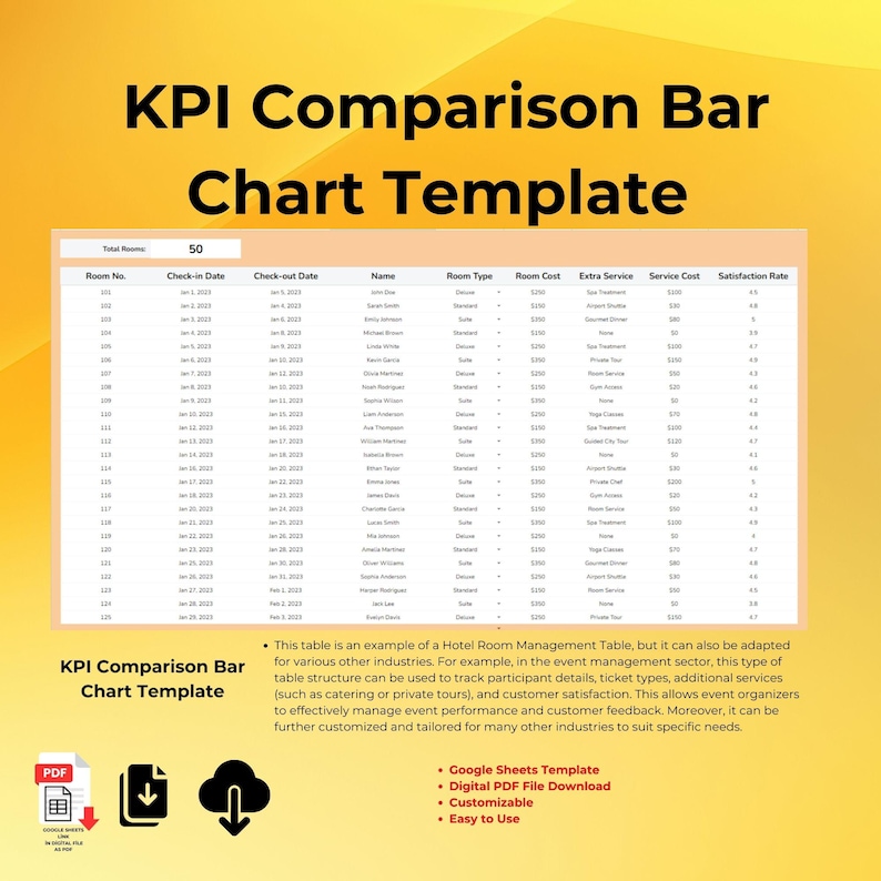 KPI Comparison Bar Chart Template, Google Sheets Performance Tracker ...