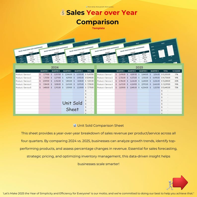 Sales Year-over-year Comparison Template, Google Sheets, Annual Sales ...