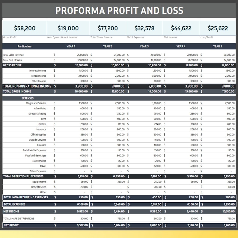 Proforma Profit and Loss Template, Google Sheets P&L Tracker, Editable ...
