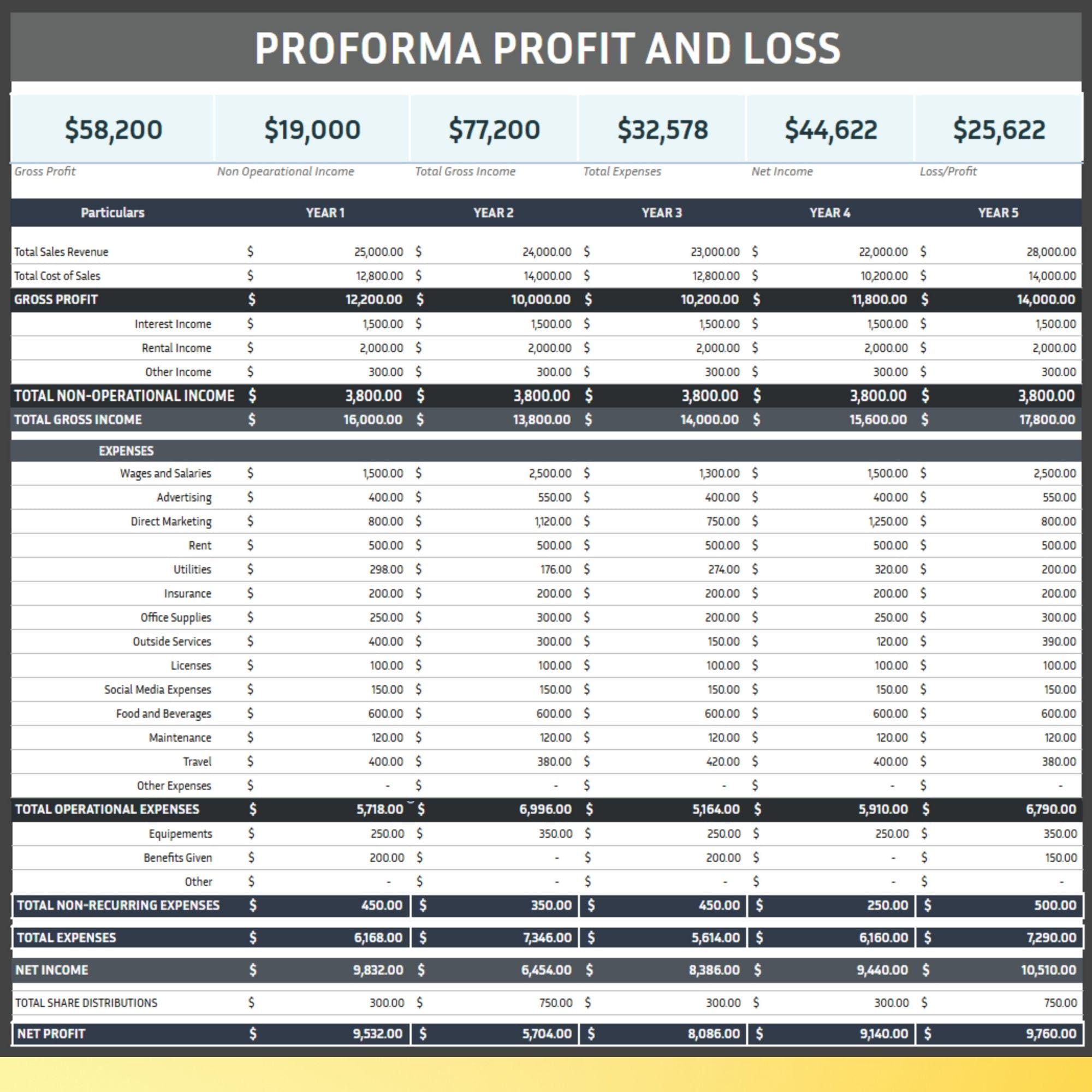 Proforma Profit and Loss Template, Google Sheets P&L Tracker, Editable ...