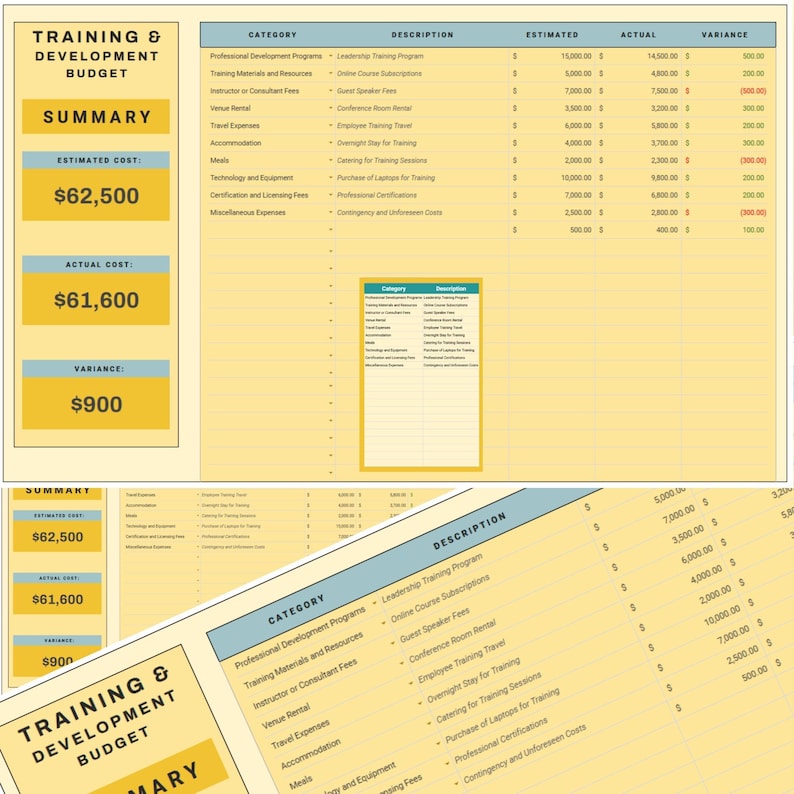 Training and Development Budget Template, Employee Training Cost ...