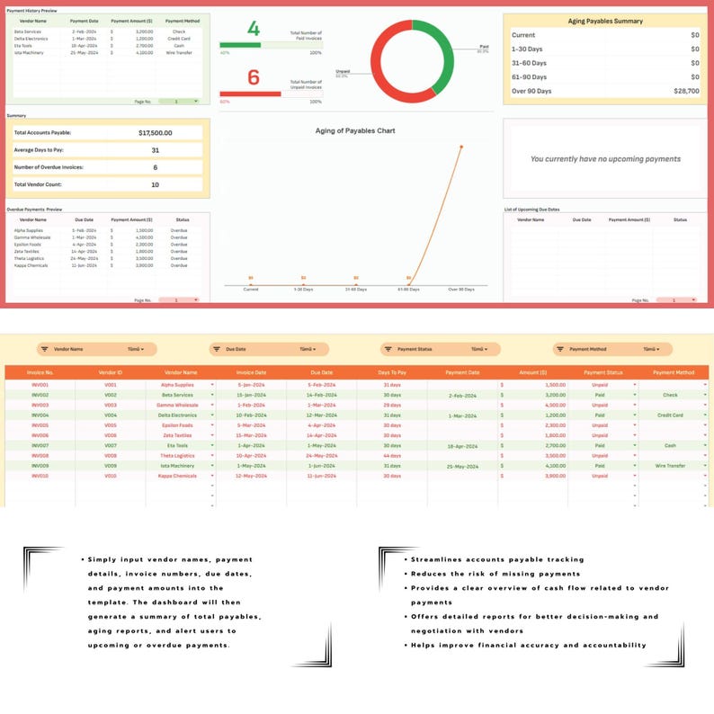 Accounts Payable Management Dashboard Template, Google Sheets for Invoice Tracking, Payment ...