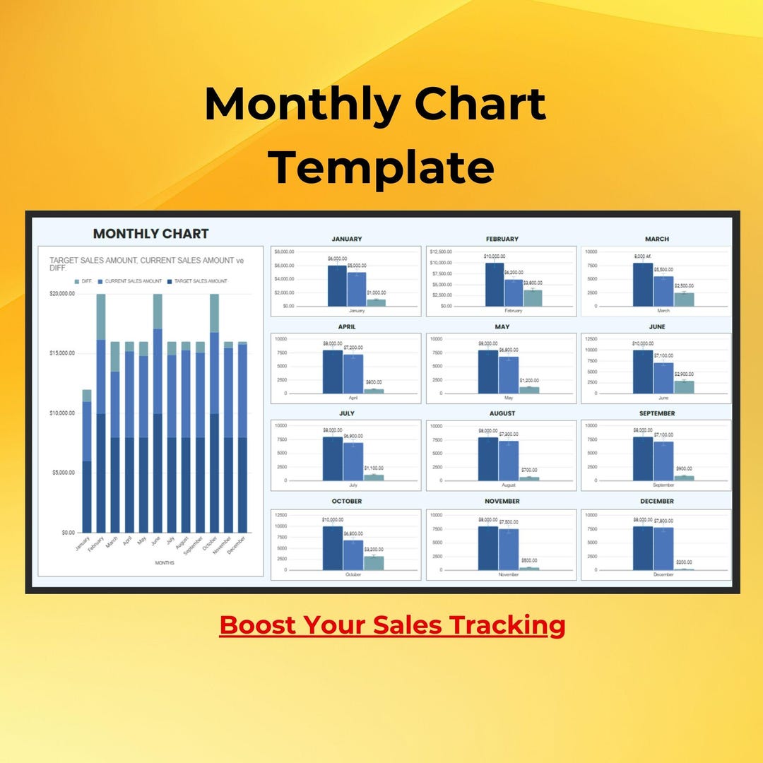Monthly Chart Template, Editable Data Tracking Sheet, Customizable ...