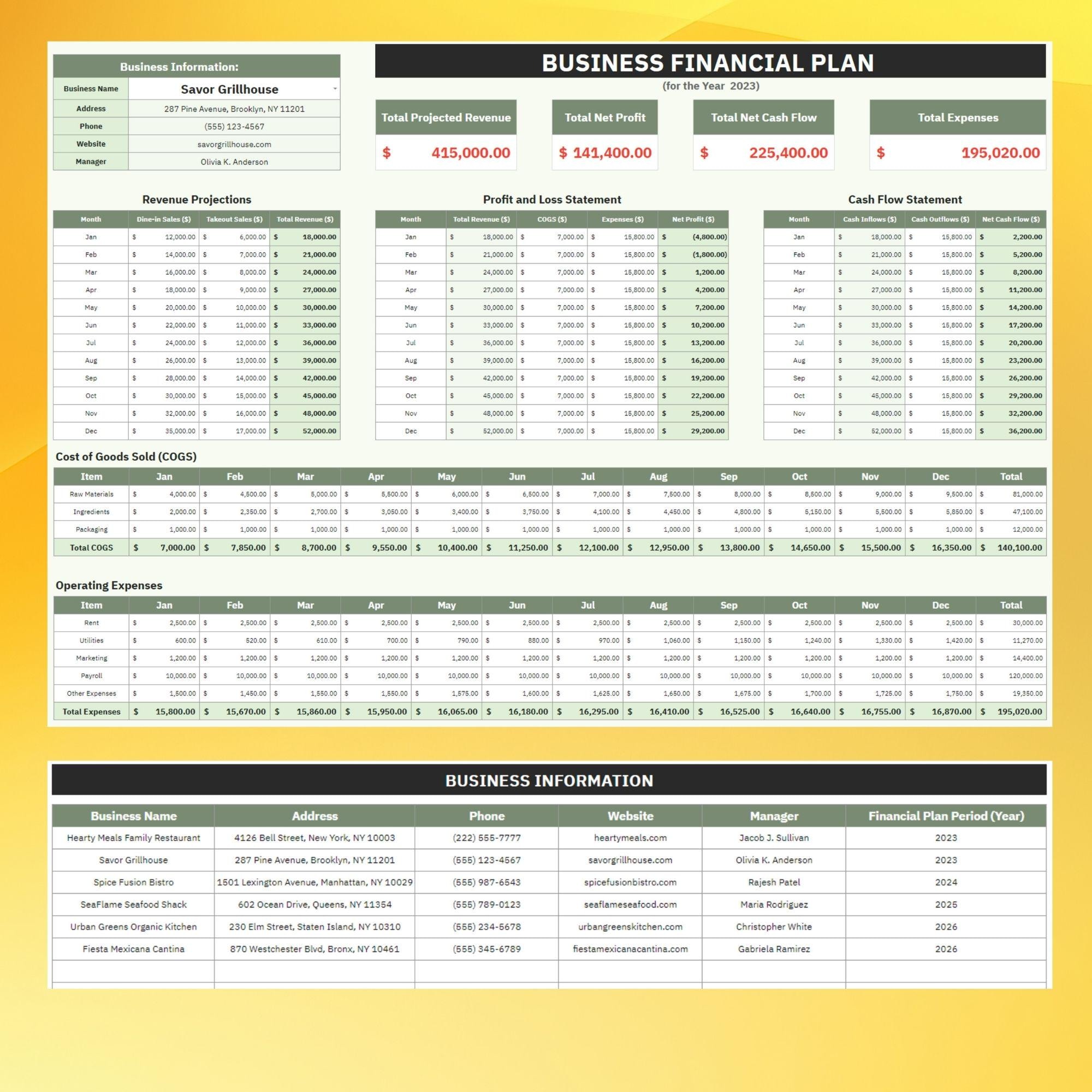 Business Financial Plan Template, Google Sheets for Forecasting ...