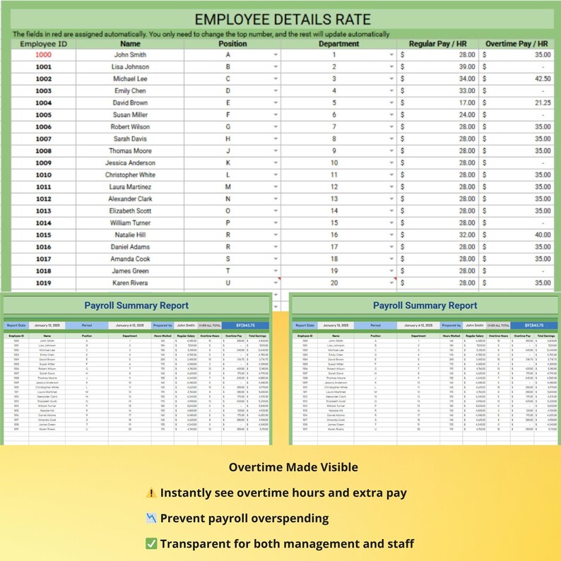 Payroll Summary Report Template | Google Sheets Salary Tracker ...