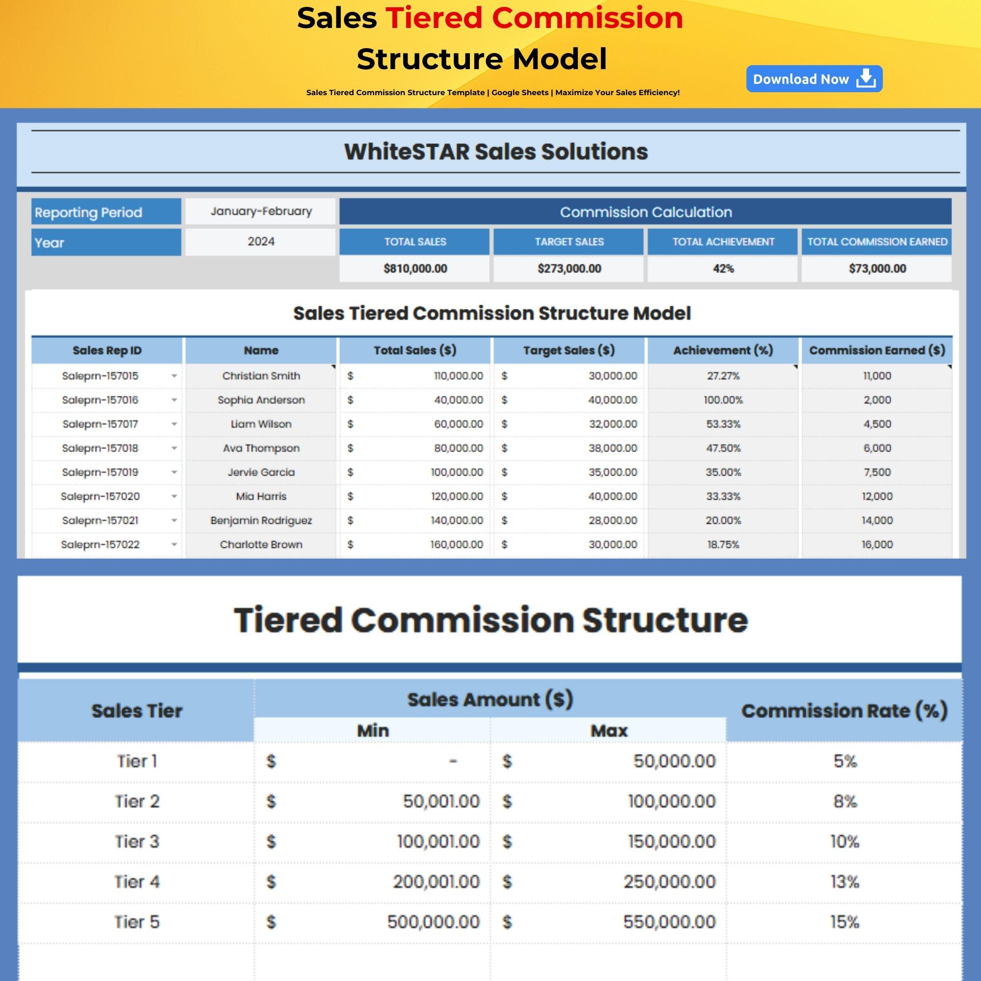 Sales Tiered Commission Structure Model Template, Google Sheets ...