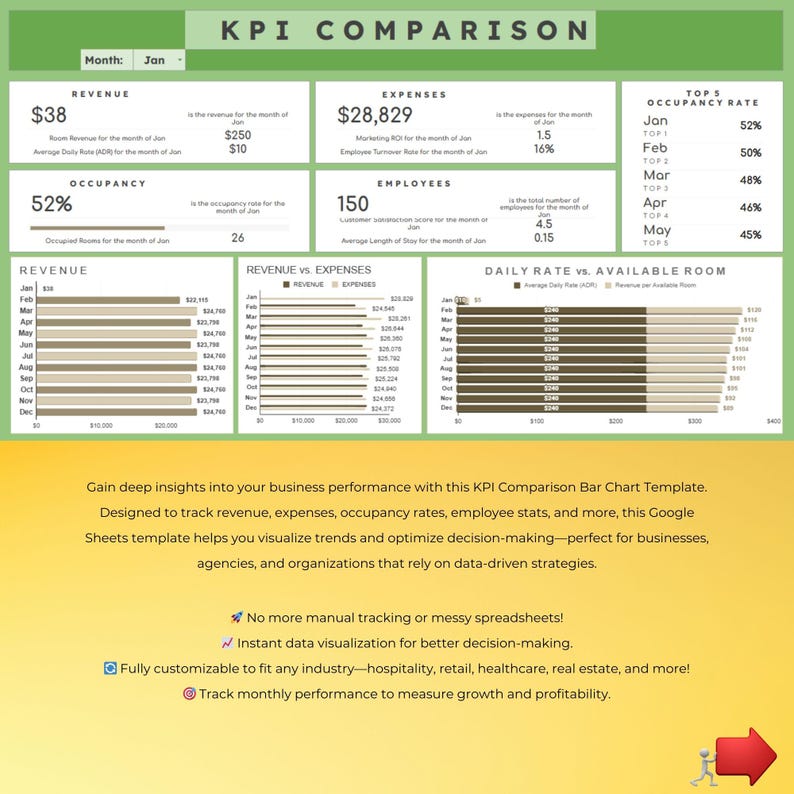 KPI Comparison Bar Chart Template, Google Sheets Business Dashboard ...