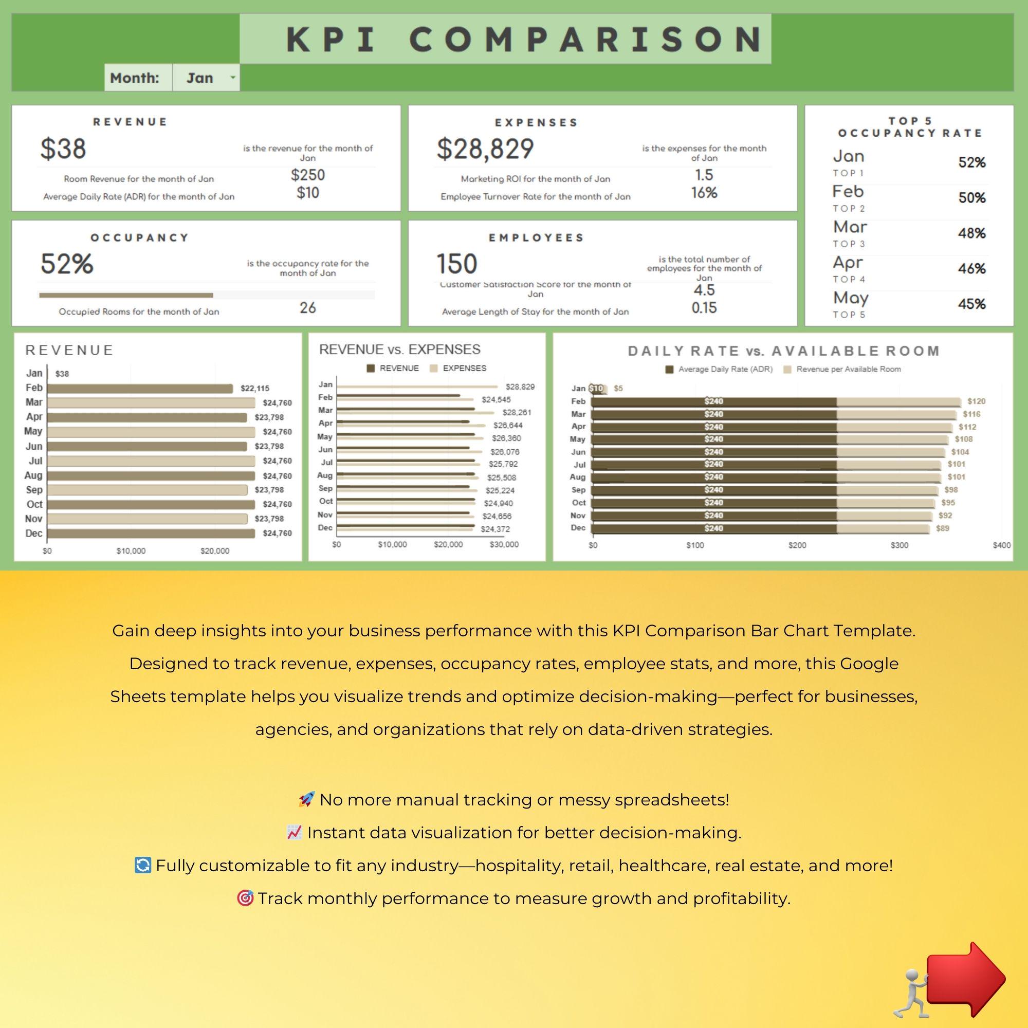 KPI Comparison Bar Chart Template, Google Sheets Business Dashboard ...