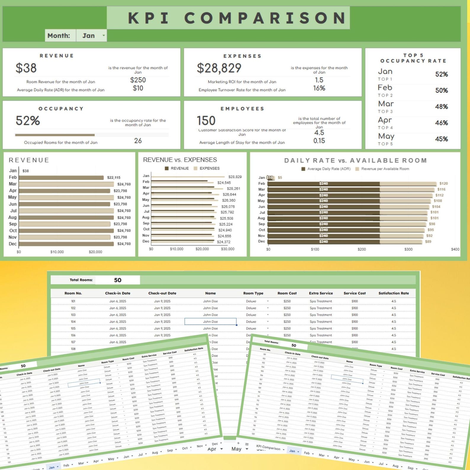 KPI Comparison Bar Chart Template, Google Sheets Business Dashboard ...