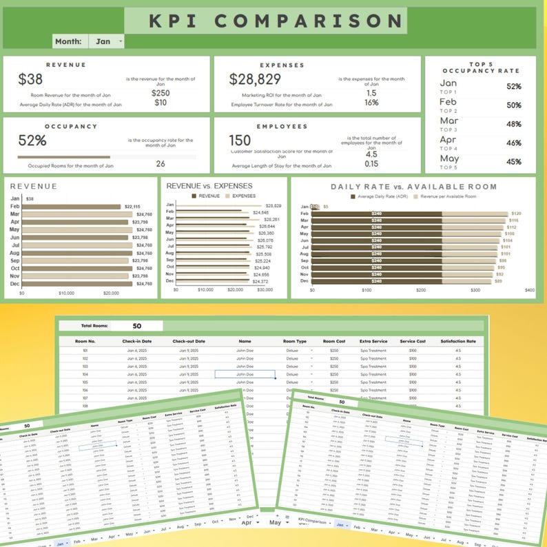 KPI Comparison Bar Chart Template, Google Sheets Business Dashboard ...