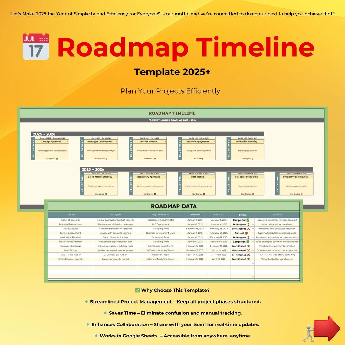Roadmap Timeline Template, Google Sheets Business Planner, Product ...