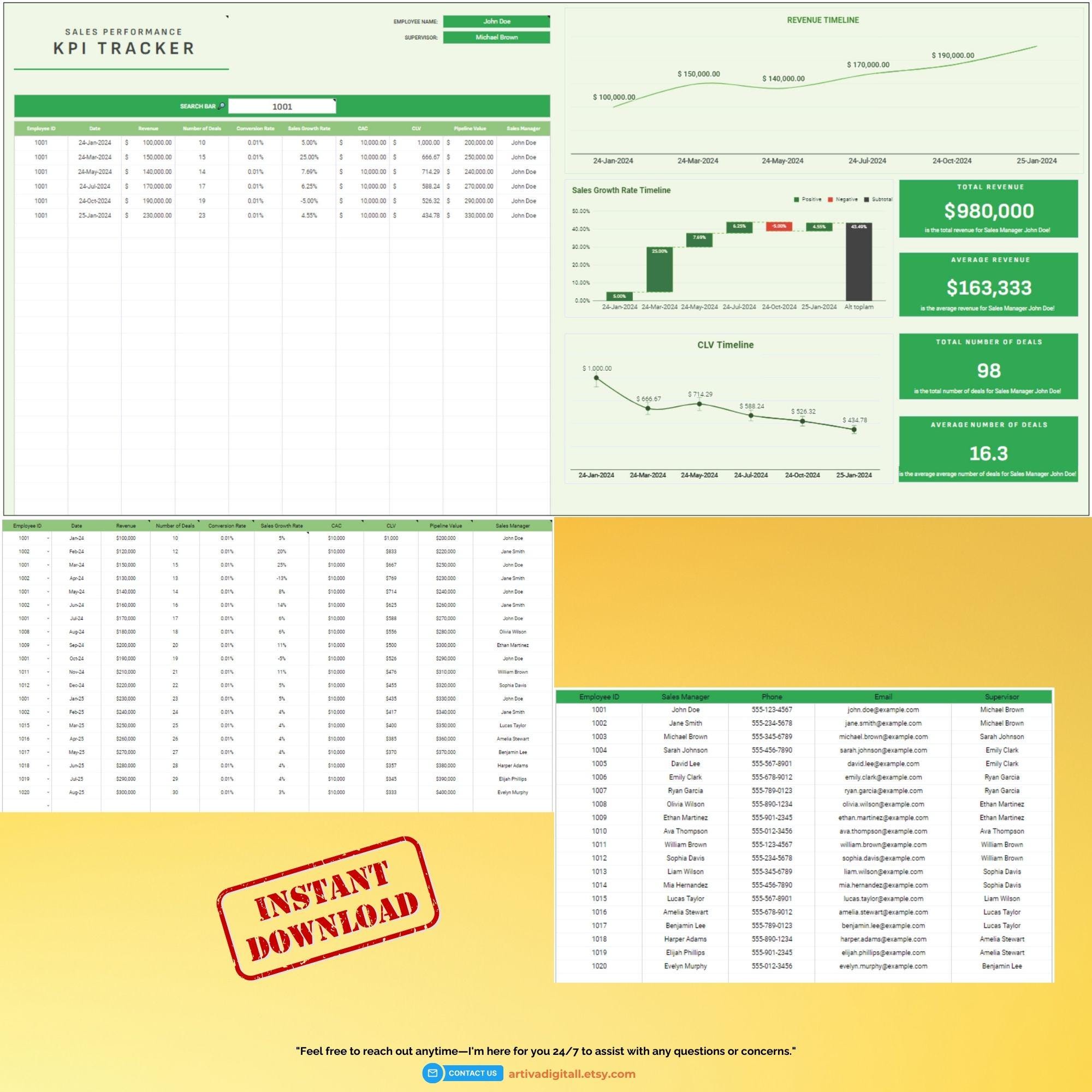 Sales Performance KPI Tracker Template | Track Sales Metrics & Goals ...