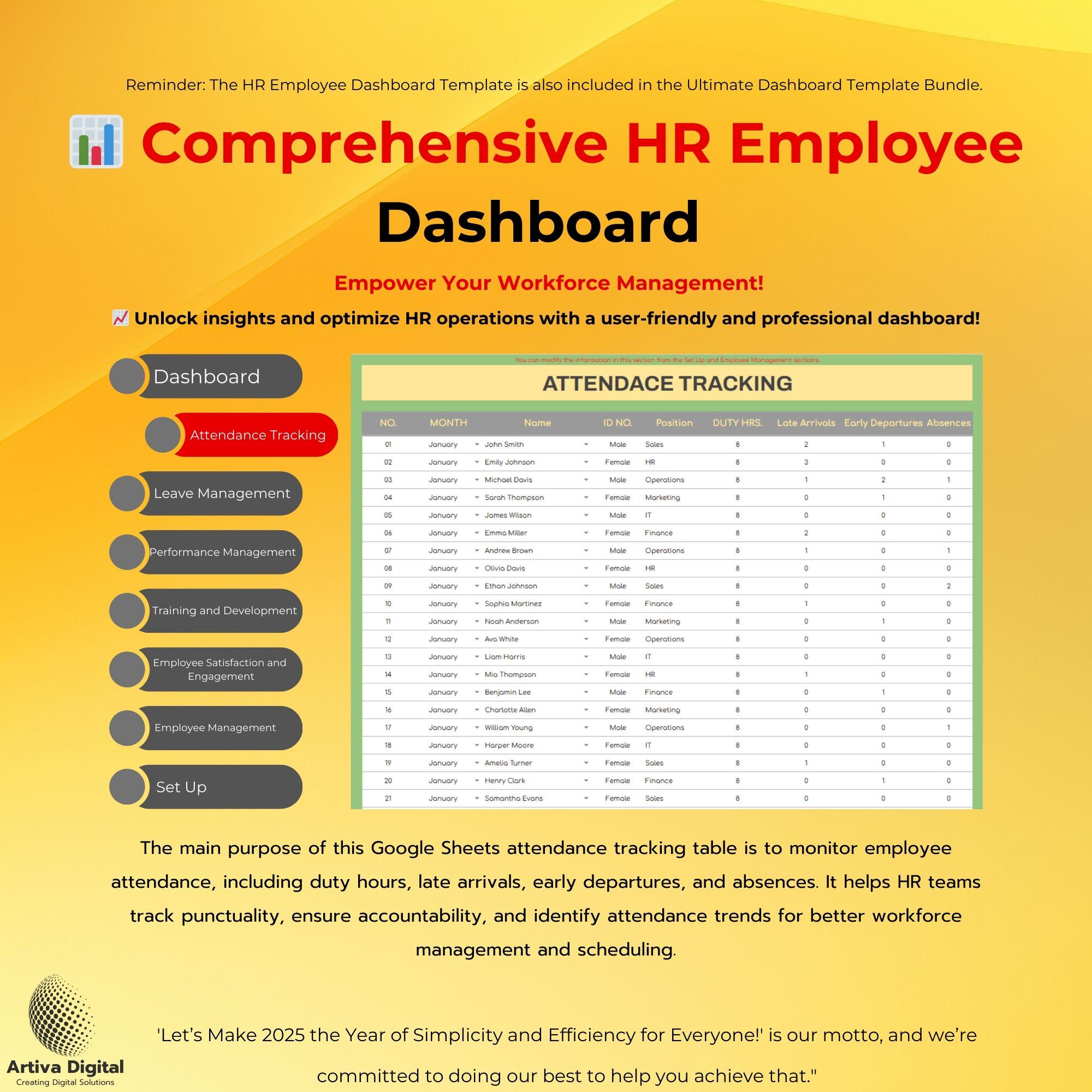 HR Employee Dashboard Template, Google Sheets for Employee Tracking ...