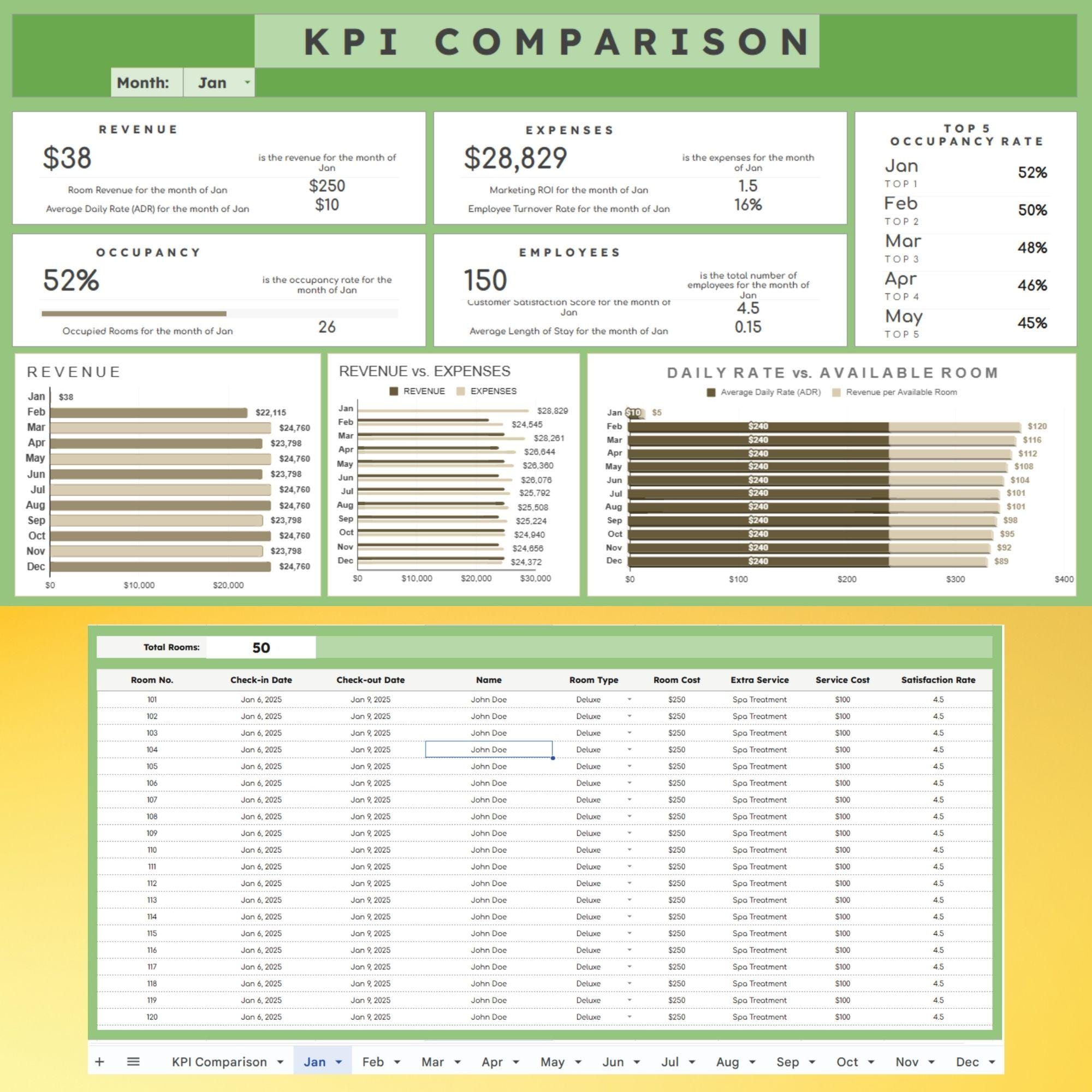 KPI Comparison Bar Chart Template, Google Sheets Business Dashboard ...