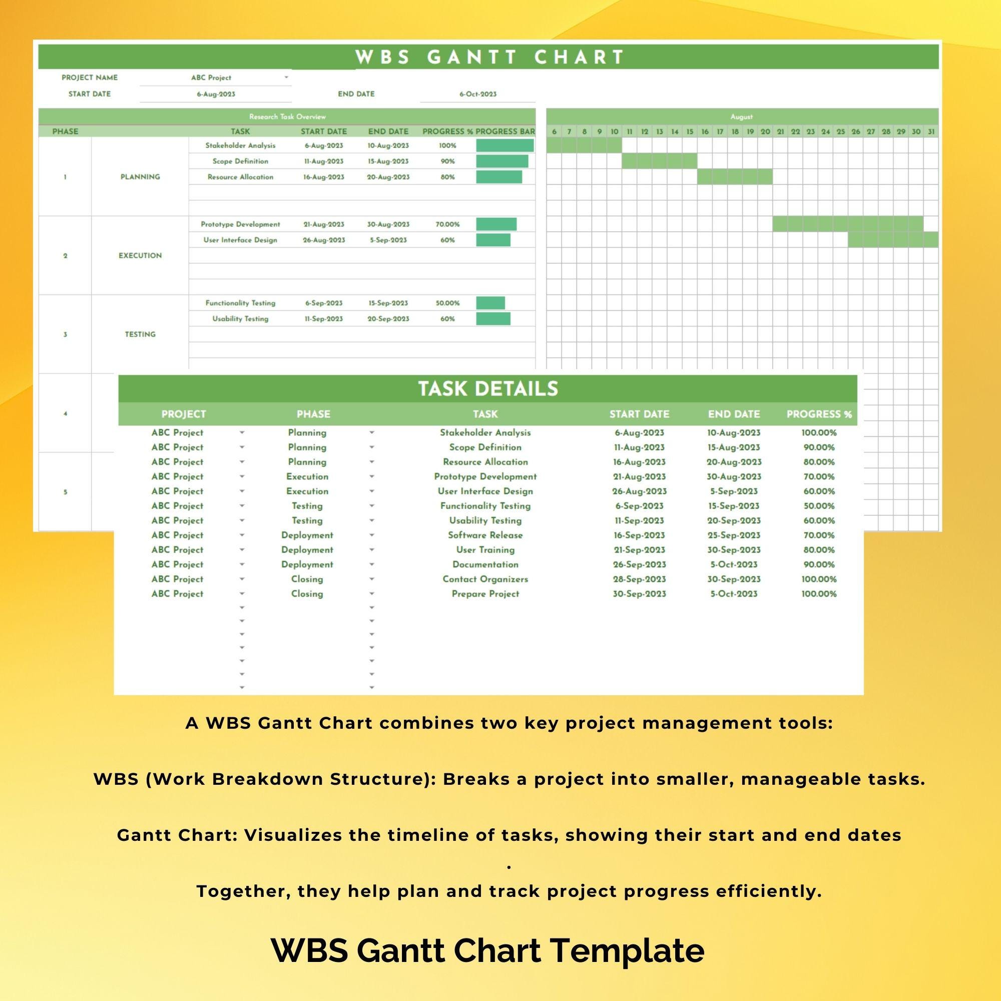 WBS Gantt Chart Template, Google Sheets for Project Planning, Task ...