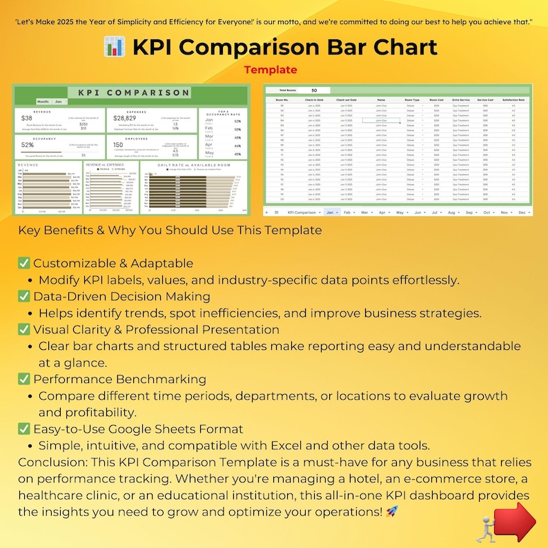 KPI Comparison Bar Chart Template, Google Sheets Business Dashboard ...