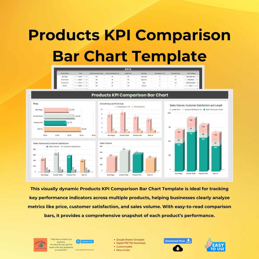 Products KPI Comparison Bar Chart Template, Sales Performance Tracker ...