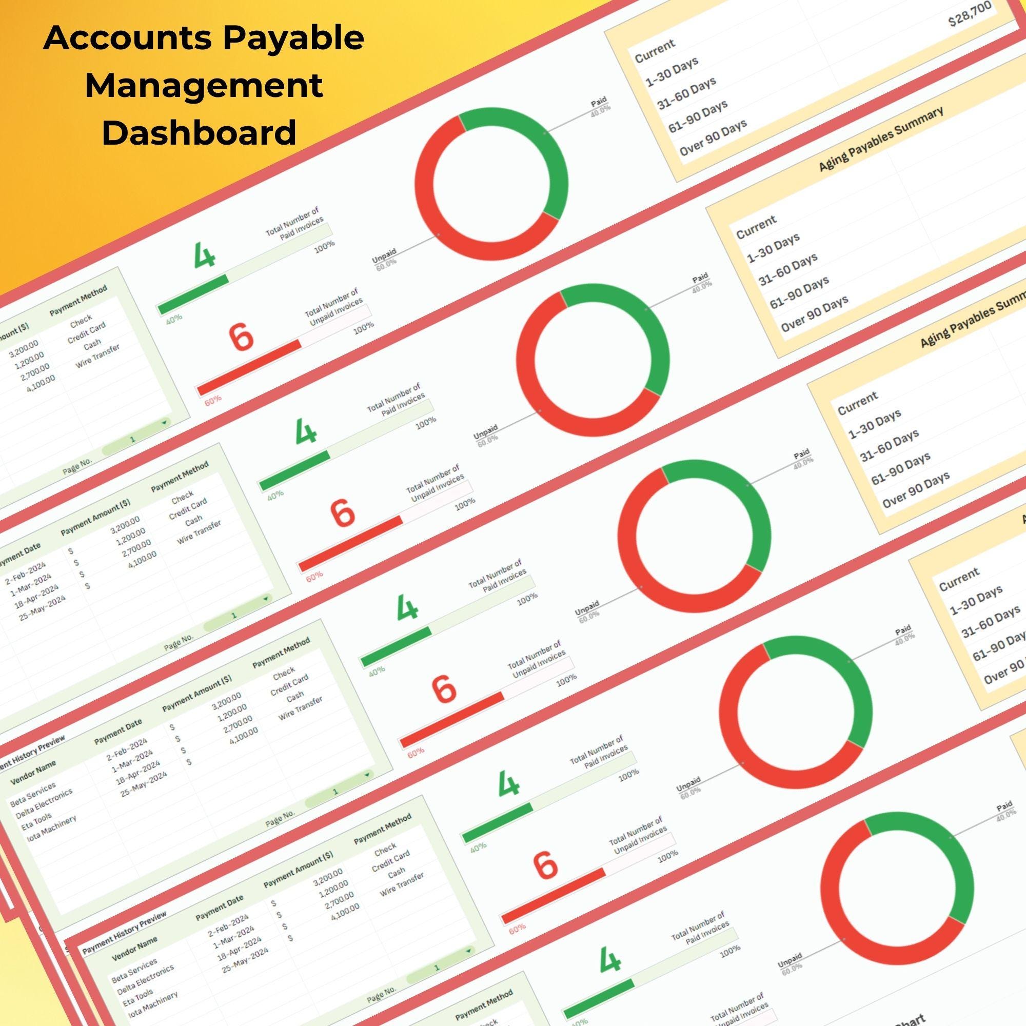 Accounts Payable Management Dashboard Template, Google Sheets for ...