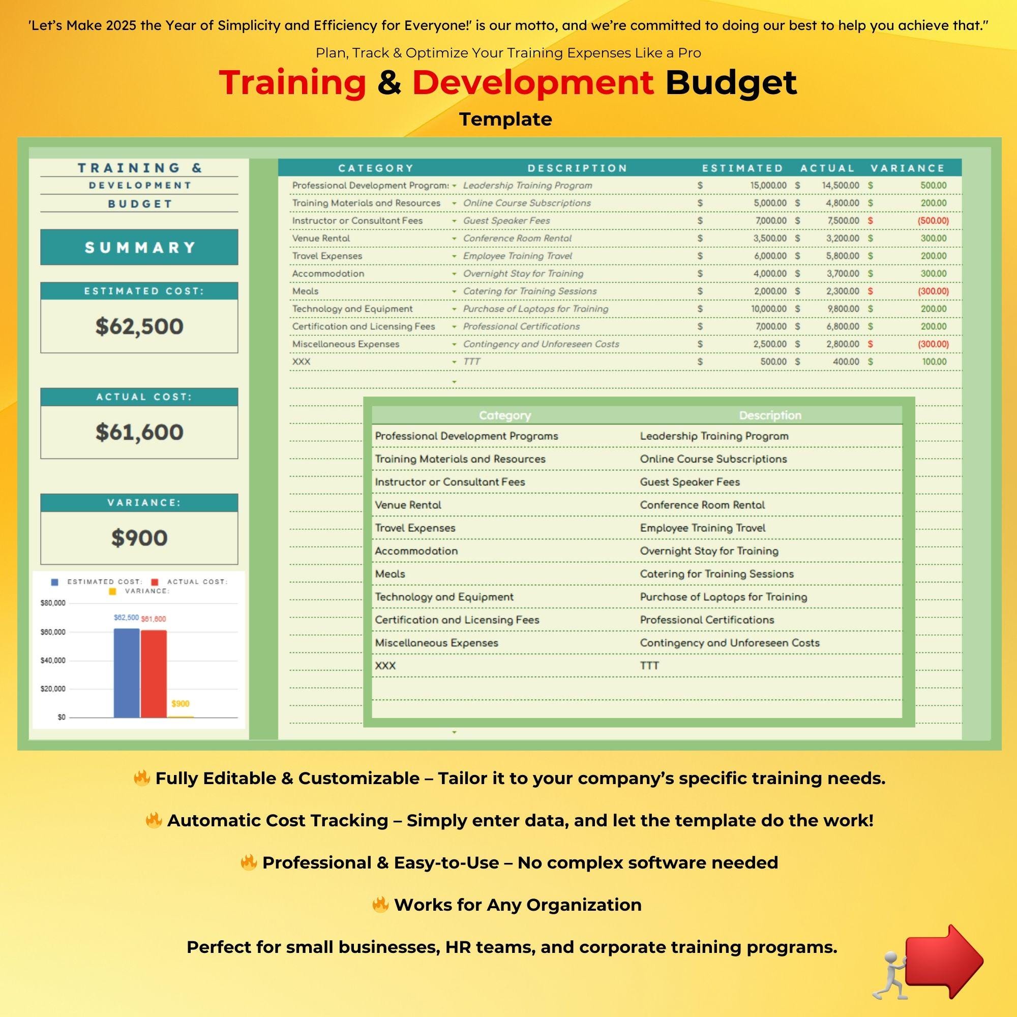 Training and Development Budget Template, Google Sheets, Employee ...