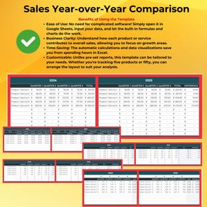 Sales Year-over-year Comparison Template Editable Google Sheets Digital ...