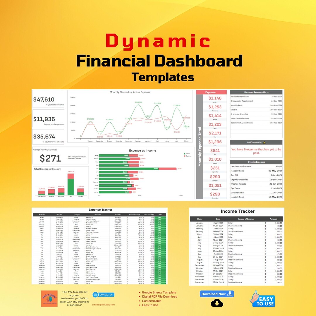 Dynamic Financial Dashboard , Google Sheets Editable Tool, Business ...