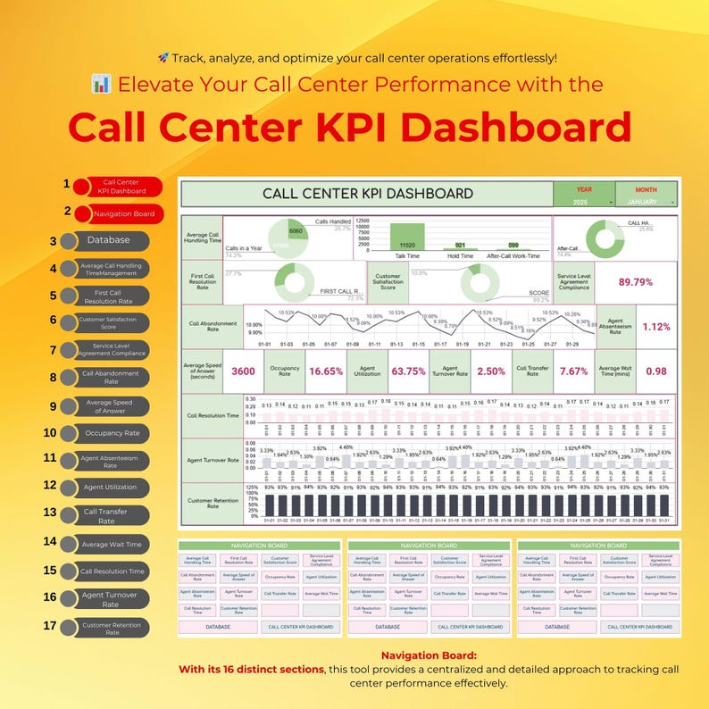 Call Center KPI Dashboard Template | Google Sheets Tool for Agent ...