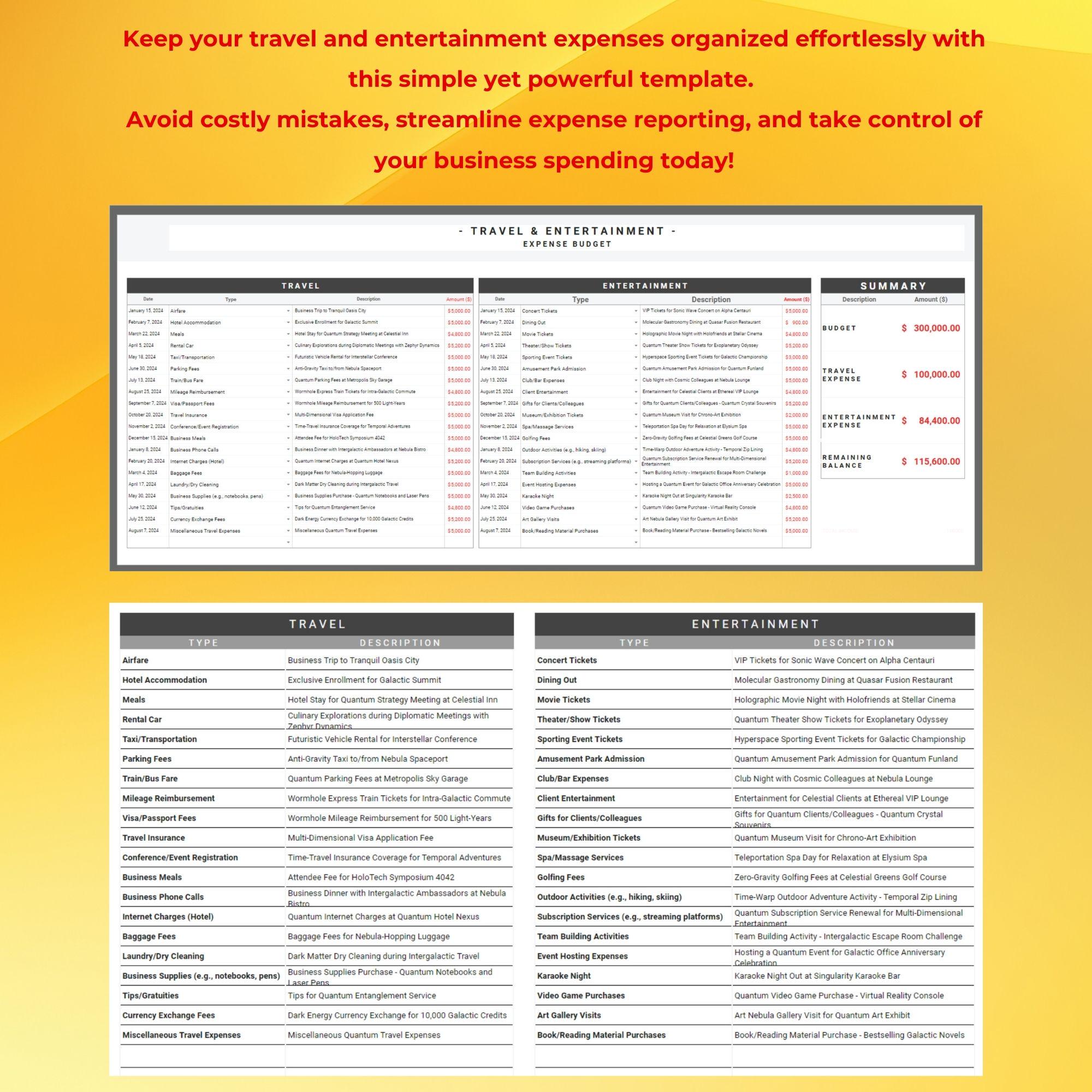 Travel & Entertainment Budget Template, Google Sheets for Trip Planning ...