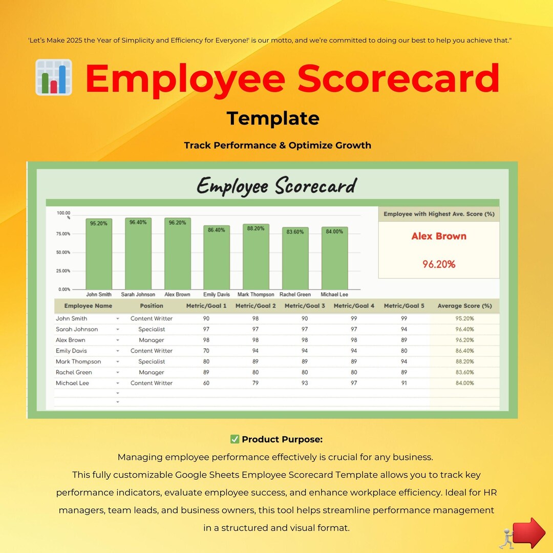 Employee Scorecard Template Google Sheets | Performance Tracker and ...