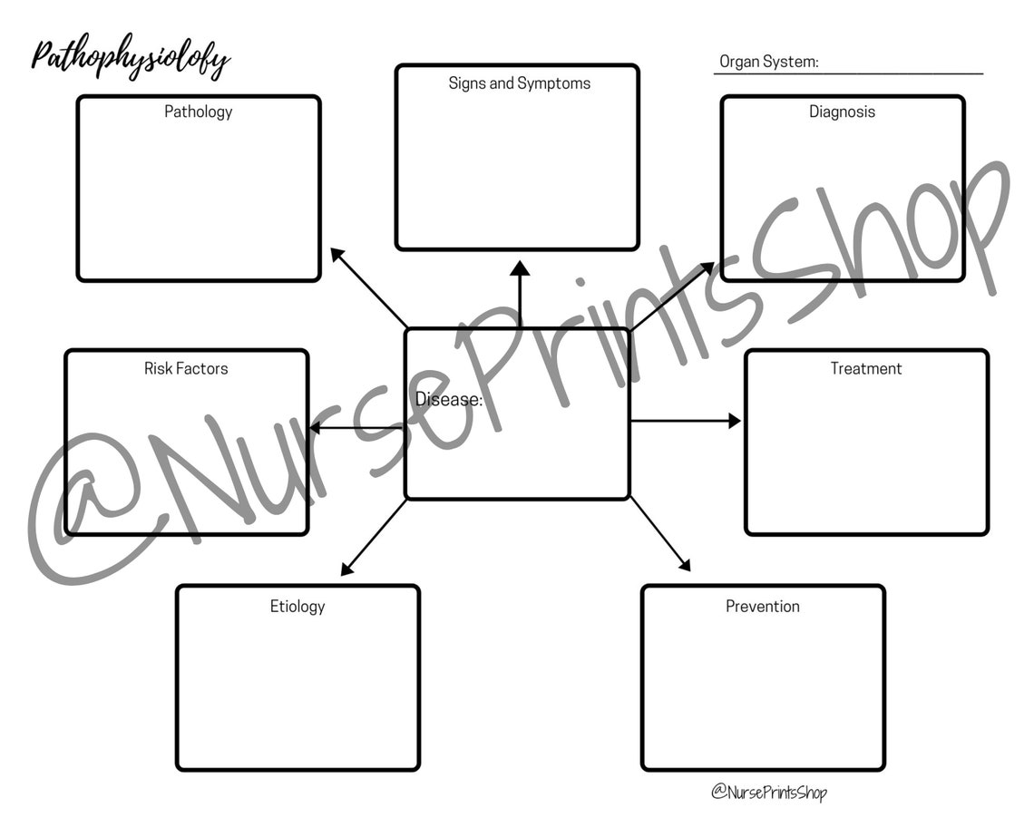 PATHOPHYSIOLOGY Study Guide Templates for Nursing Students | Etsy