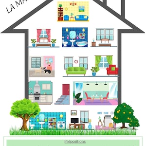 French House / Maison Vocabulary With French Prepositions - French ...