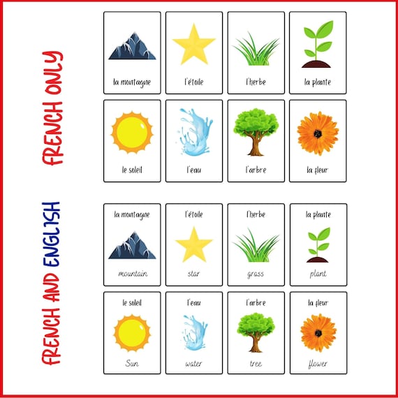 Palabras De Vocabulario Francés 300 Vocabulario Básico En Imágenes.