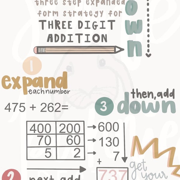 Elementary Anchor Charts - Etsy