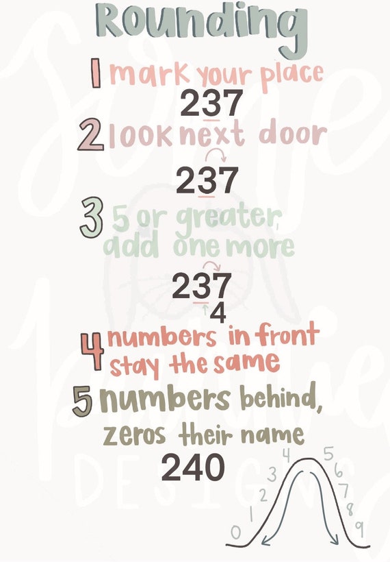 Rounding Anchor Chart