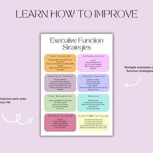 Executive Functioning Wheel, Printable Executive Function Strategies ...