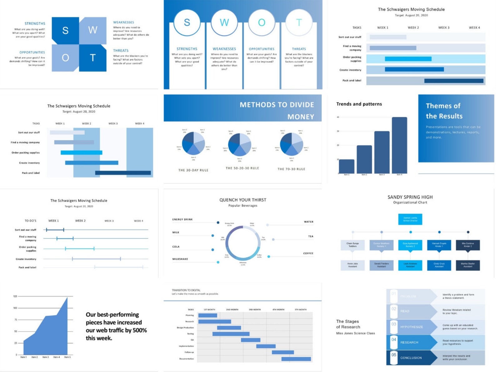 Modern Minimal Power Point Template, Editable Power Point Template ...