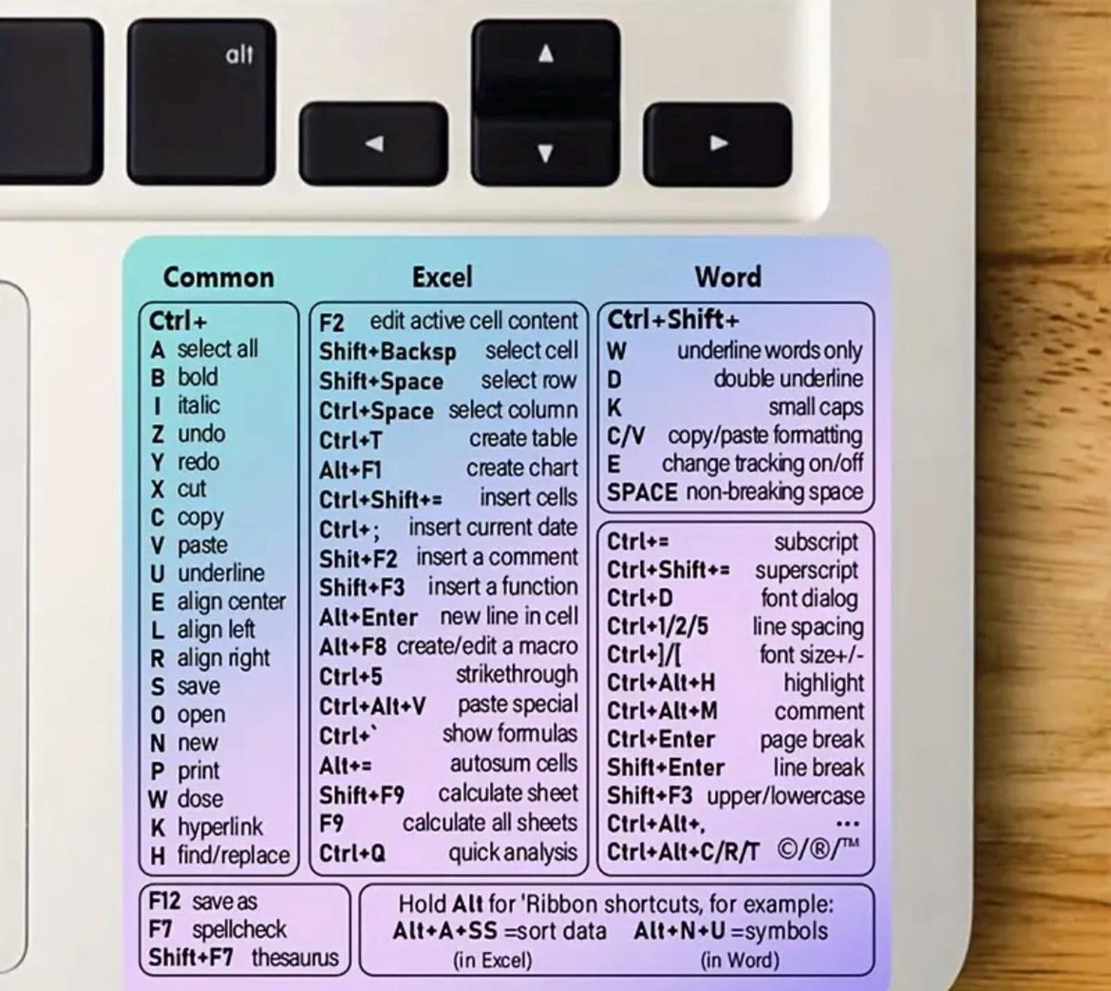 Keyboard Shortcut Sticker for Laptop & PC – Essential Hotkeys for ...